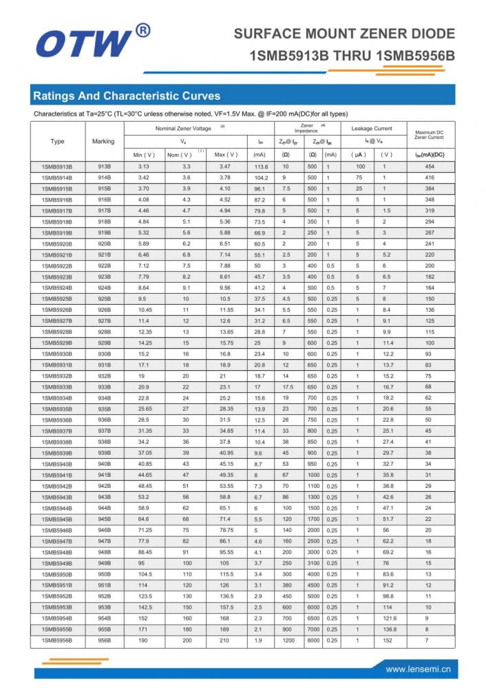 1SMB5950B datasheet page 2
