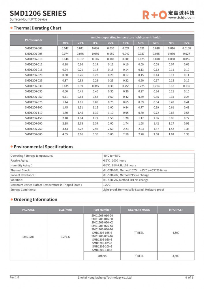 R+O SMD1206 PTC datasheet page 4