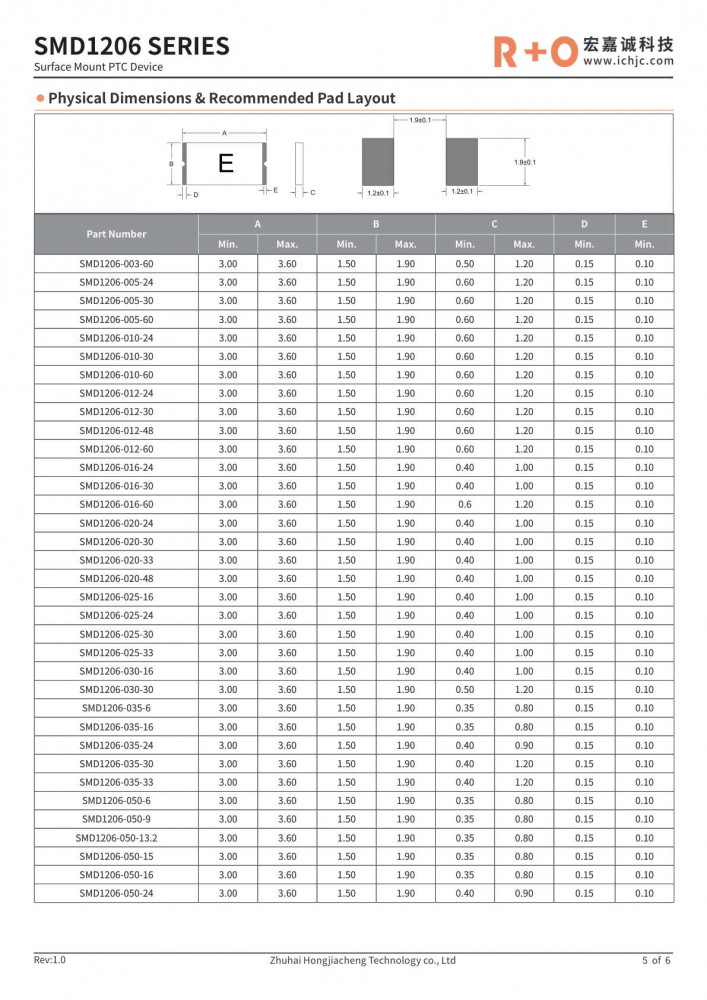 R+O SMD1206 PTC datasheet page 5