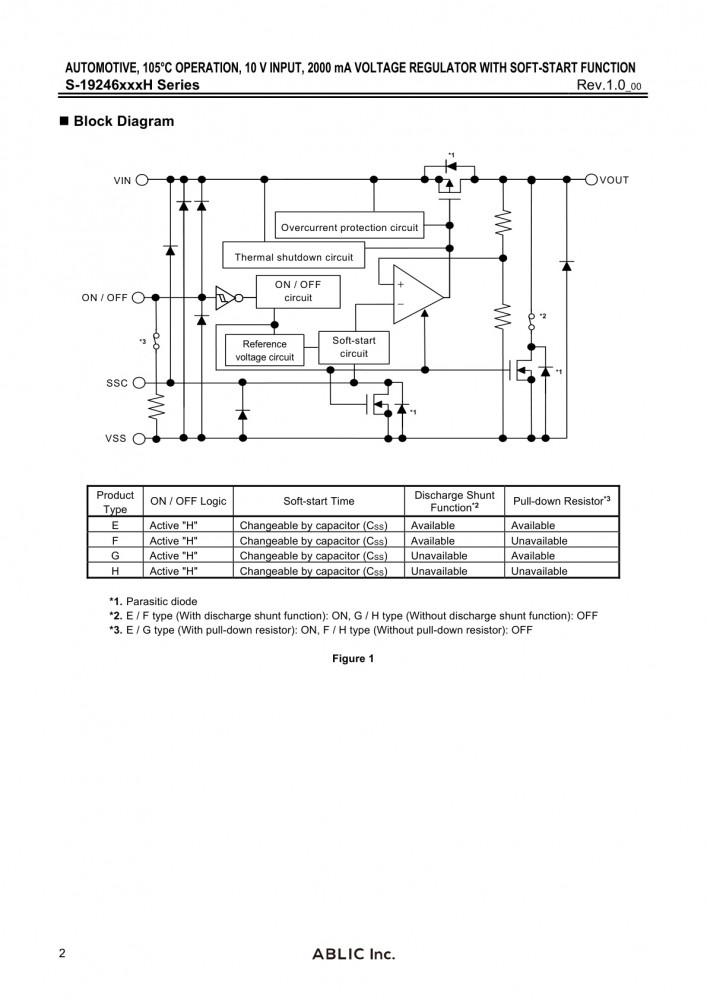 ABLIC S-19246xxxH datasheet page 2