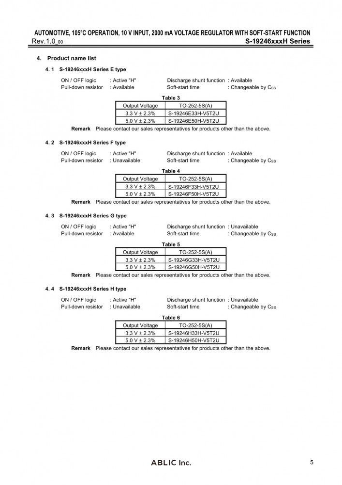 ABLIC S-19246xxxH datasheet page 5