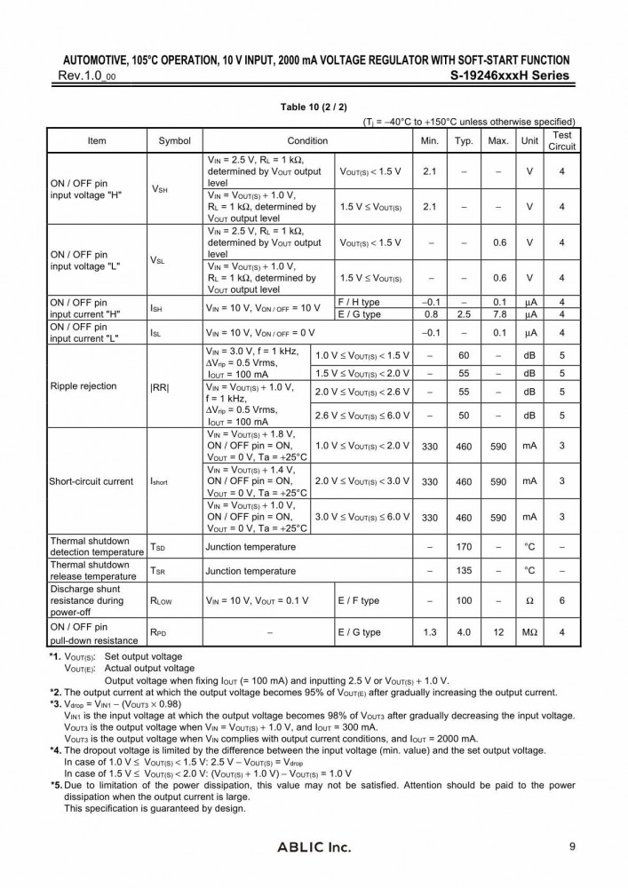 ABLIC S-19246xxxH datasheet page 9