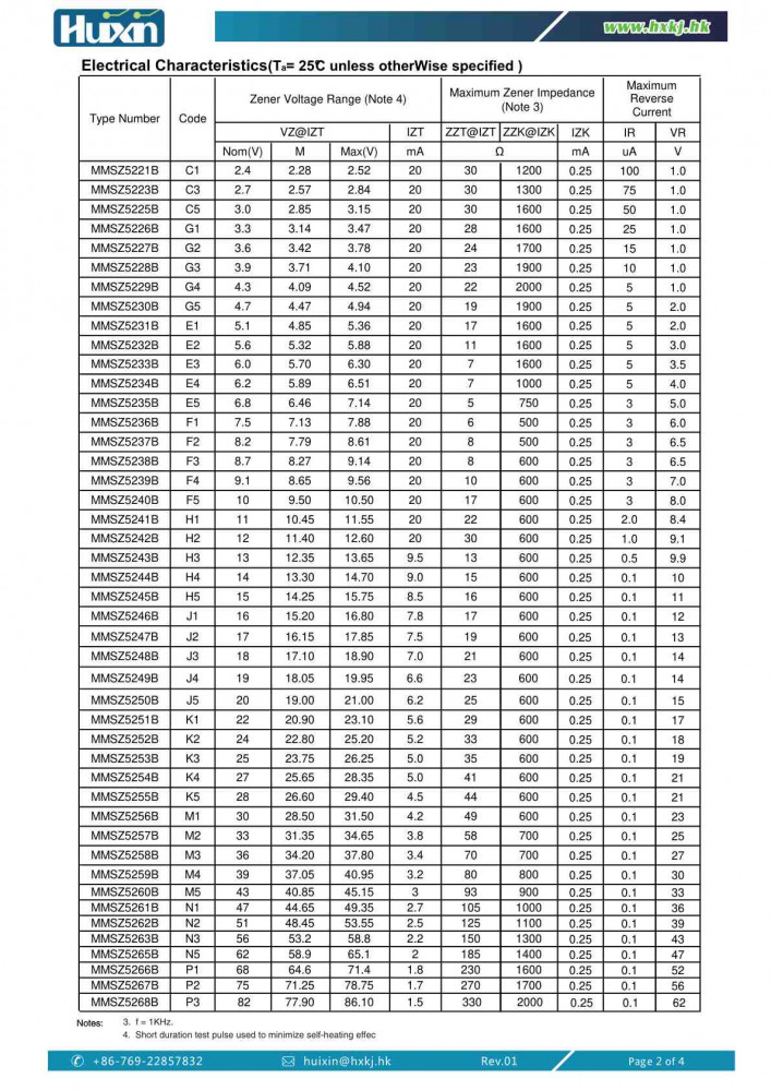 MMSZ5243B datasheet page 2