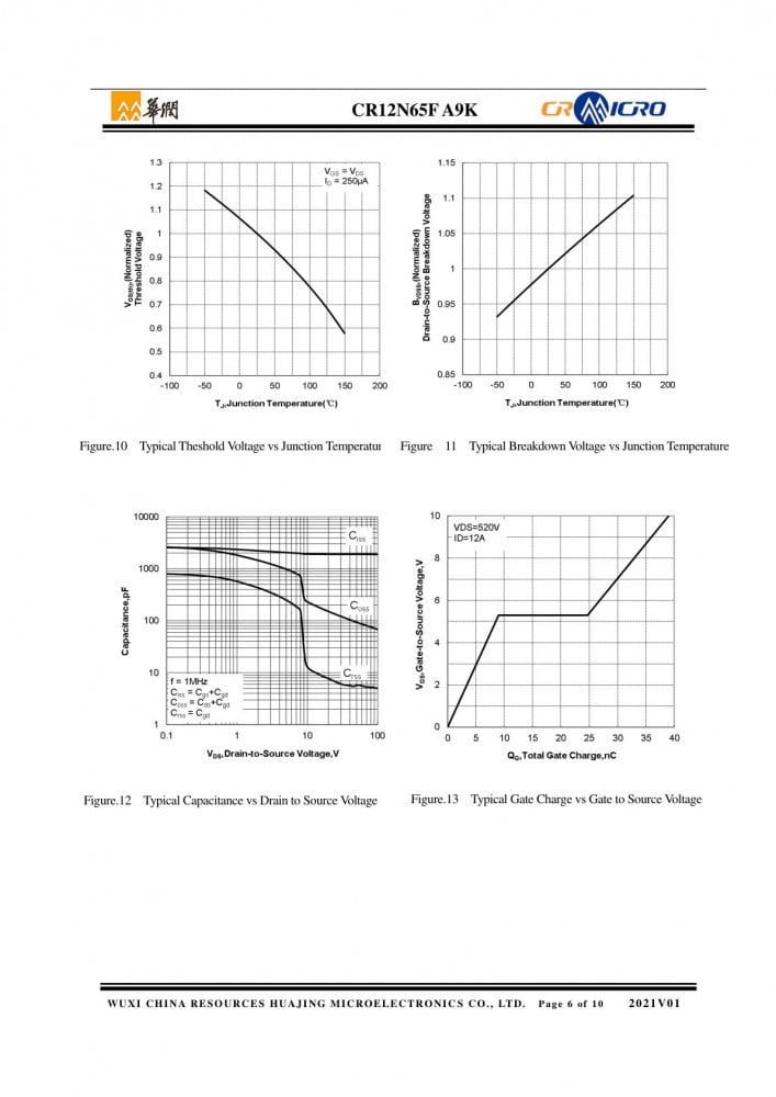 CR12N65FA9K datasheet page 6
