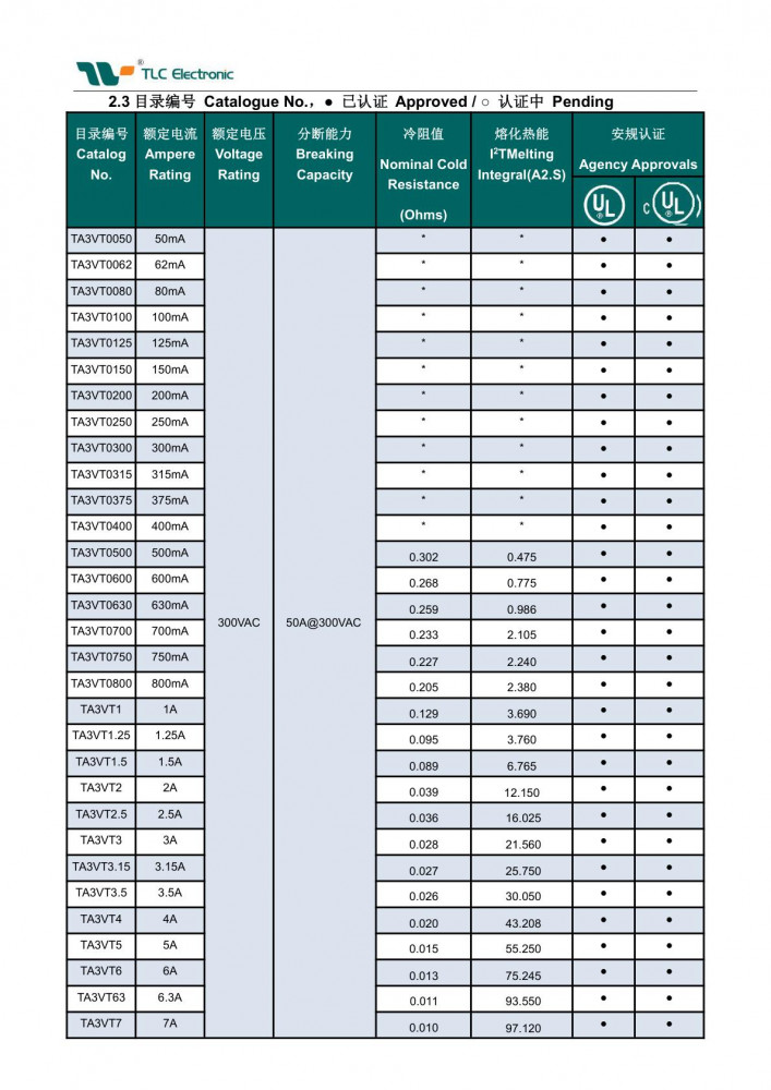 TA3VT series specification page 3
