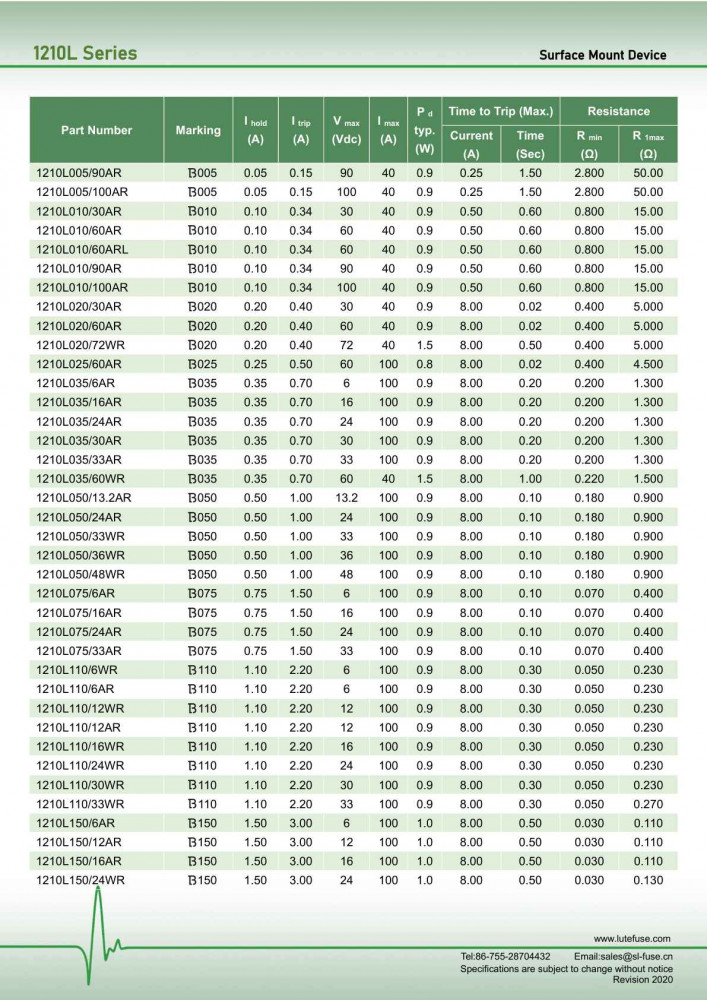 1210L datasheet page 2
