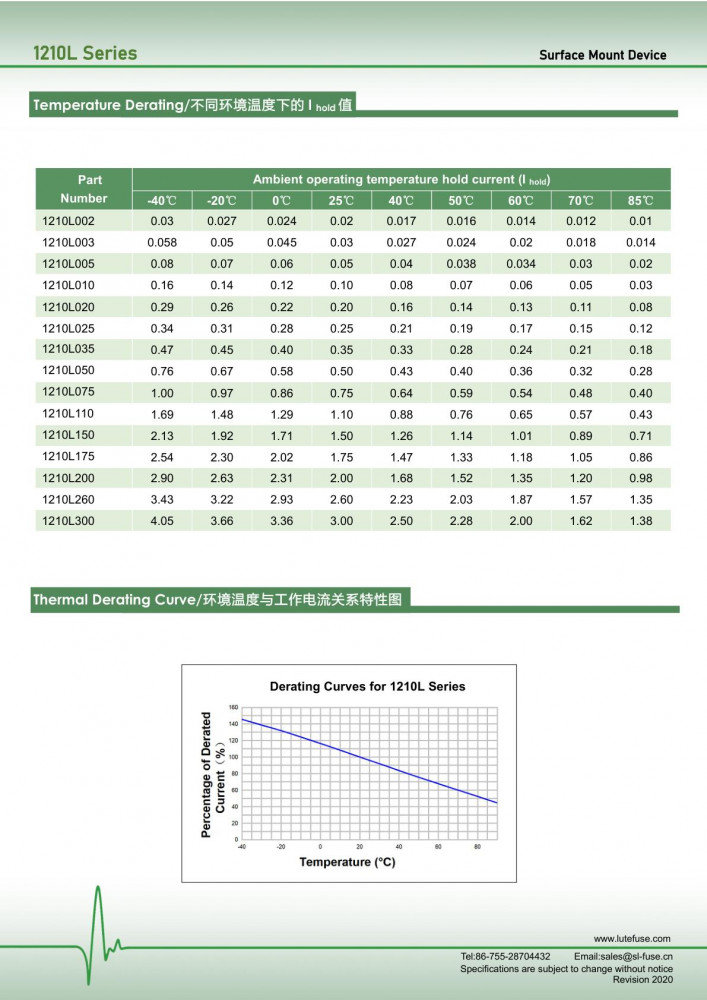 1210L datasheet page 6
