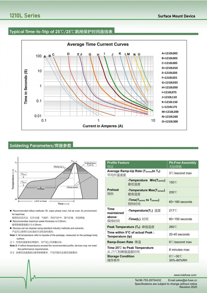 1210L datasheet page 7