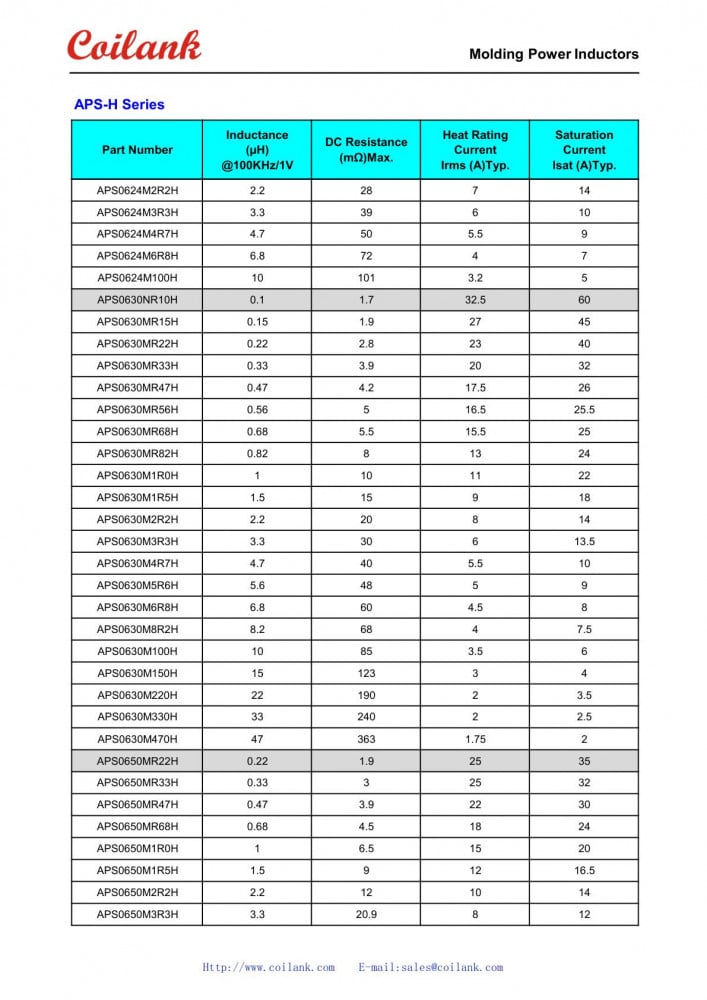 COILANK APSW-H datasheet page 4