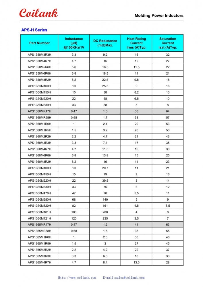 COILANK APSW-H datasheet page 6