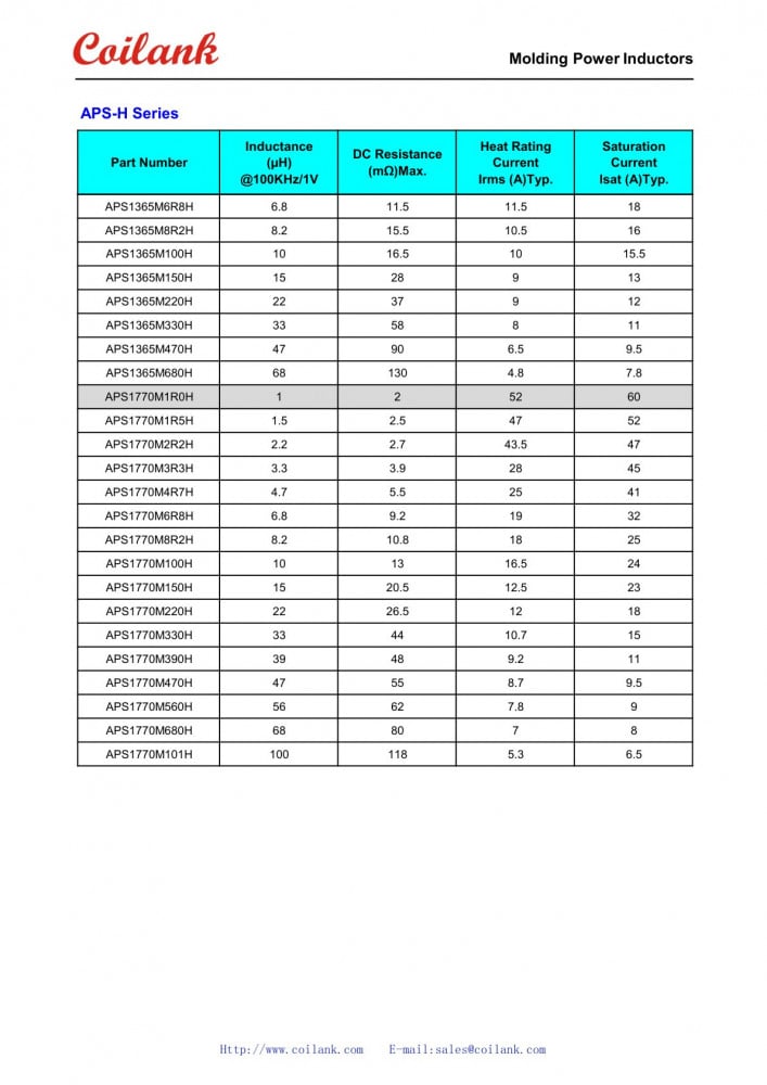COILANK APSW-H datasheet page 7