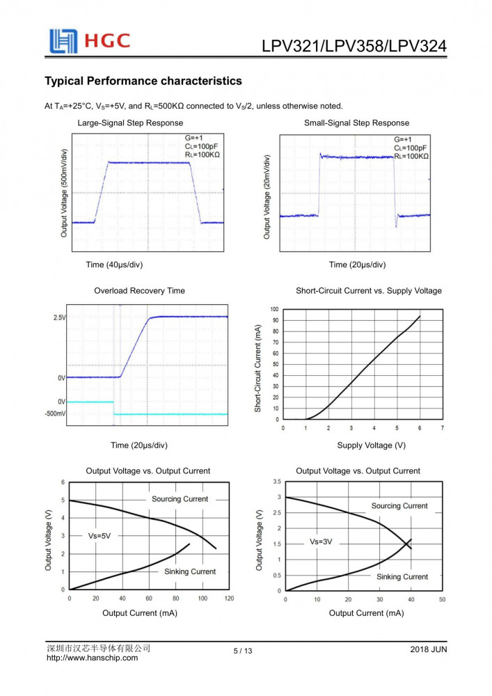 LPV358CDRG datasheet page 5