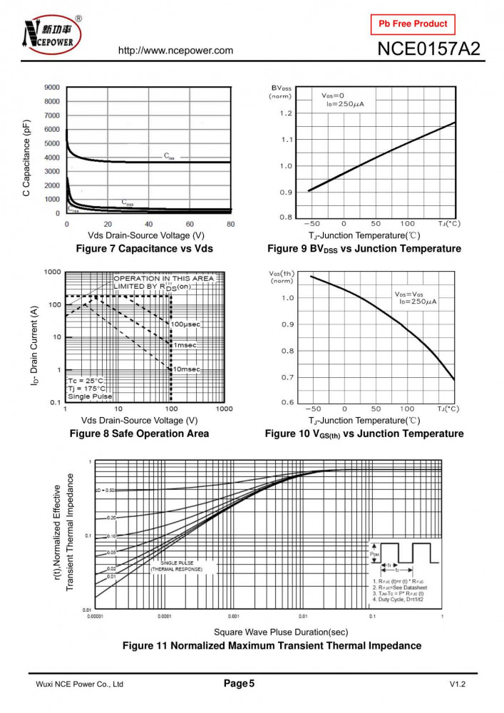 NCE0157A2 datasheet page 5