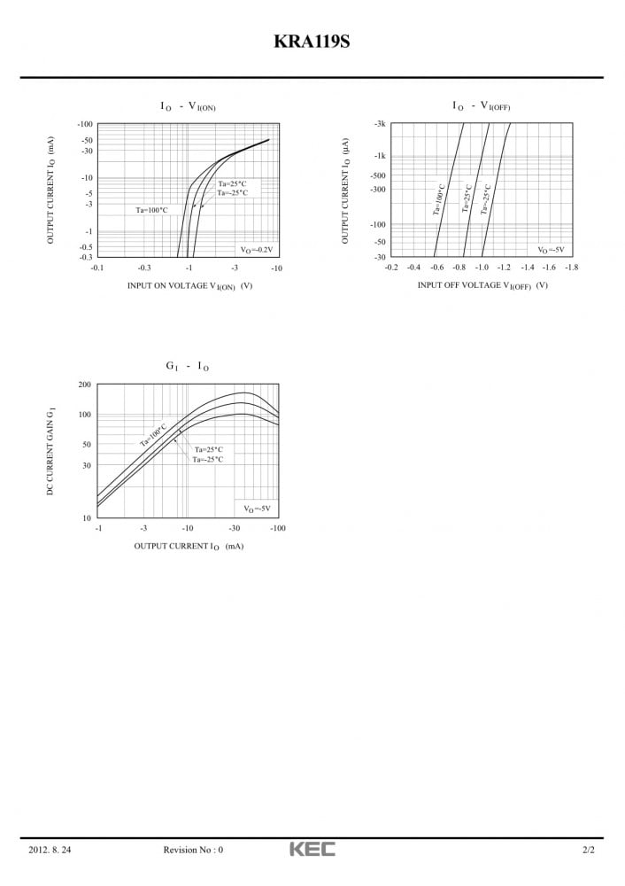 KRA119S-RTK/P datasheet page 2