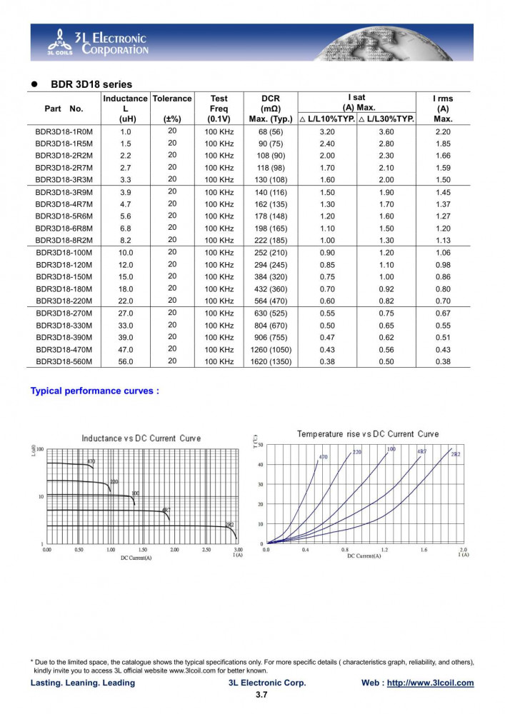 BDR series catalogue closing page