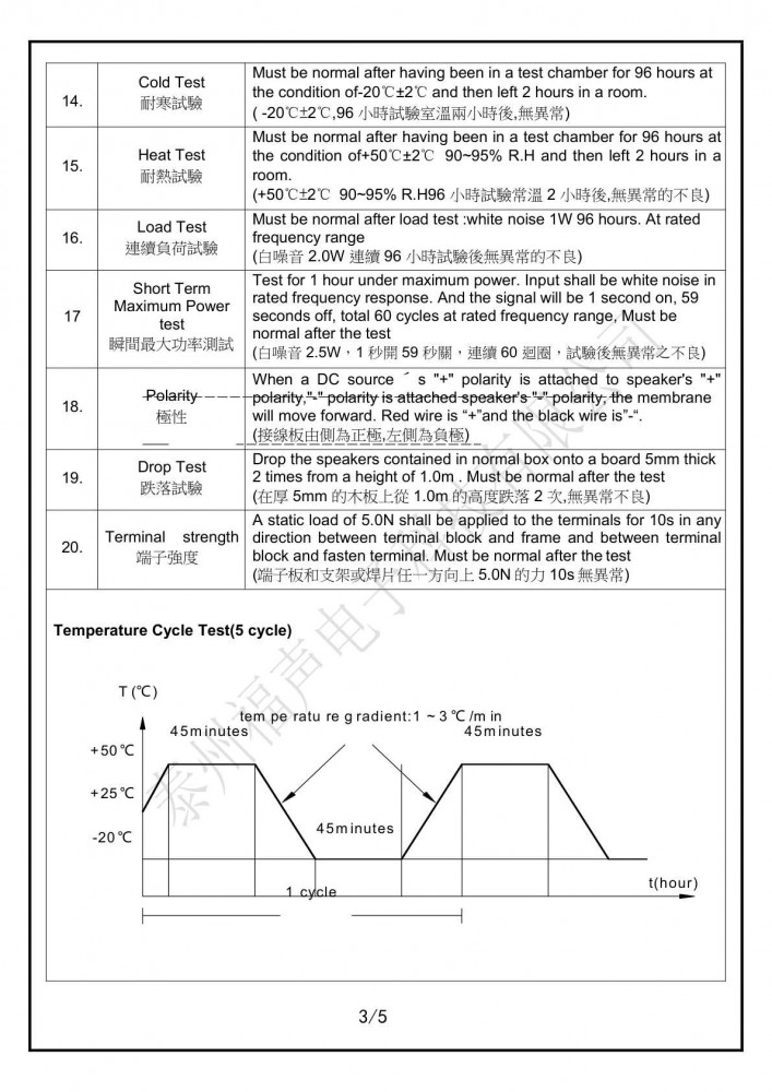 FUET FS50MS0820-H7.5-P2.54-L350 specification page 4
