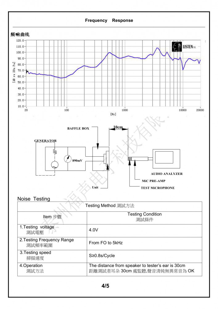 FUET FS50MS0820-H7.5-P2.54-L350 specification page 5
