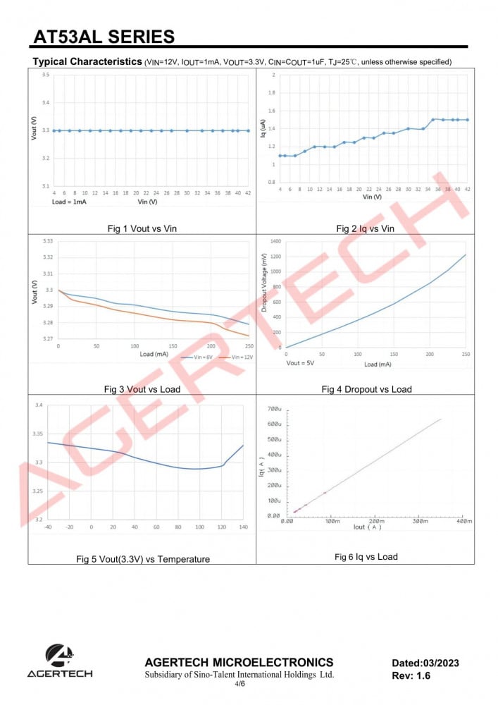 AT53AL series datasheet page 4