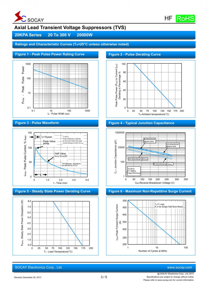 SOCAY 20KPA series datasheet page 3