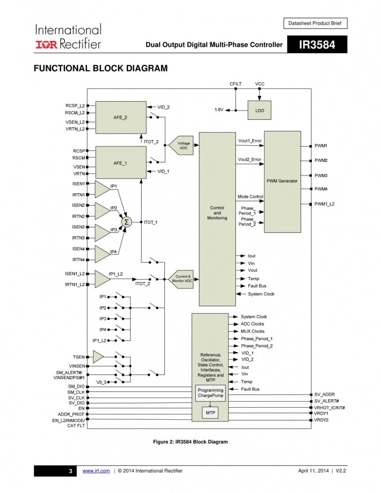 IR3584 technical document page 3