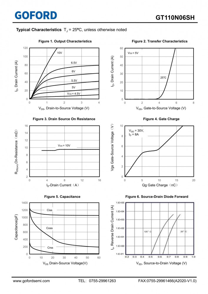 GT110N06SH datasheet page 4