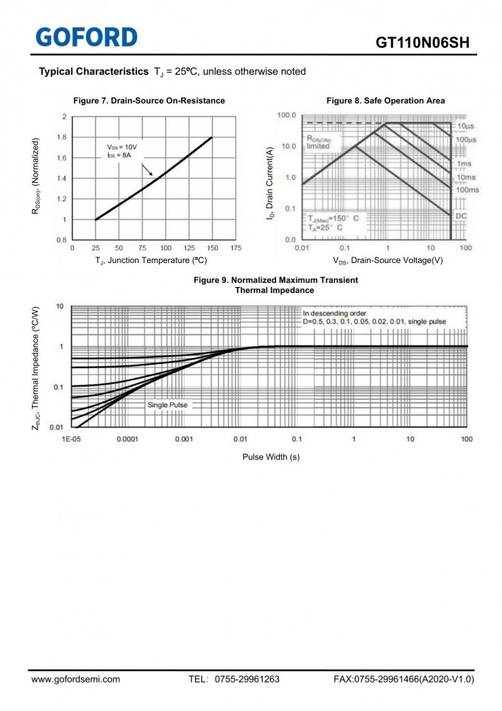 GT110N06SH datasheet page 5