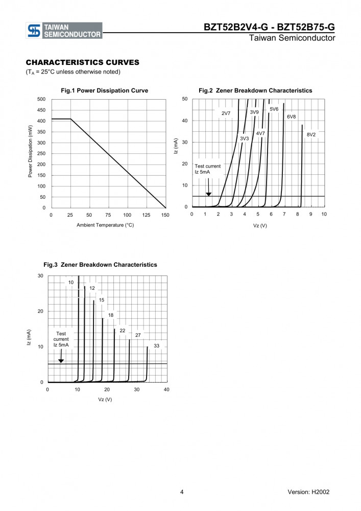 Taiwan Semiconductor BZT52B9V1-G datasheet page 4