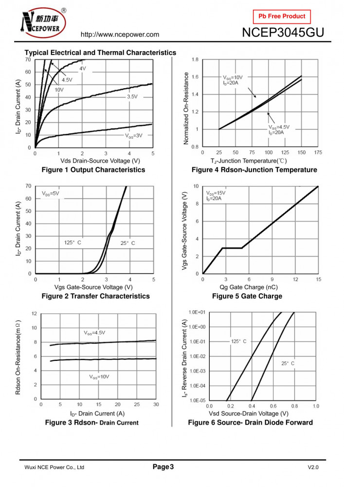 NCEP3045GU datasheet page 3