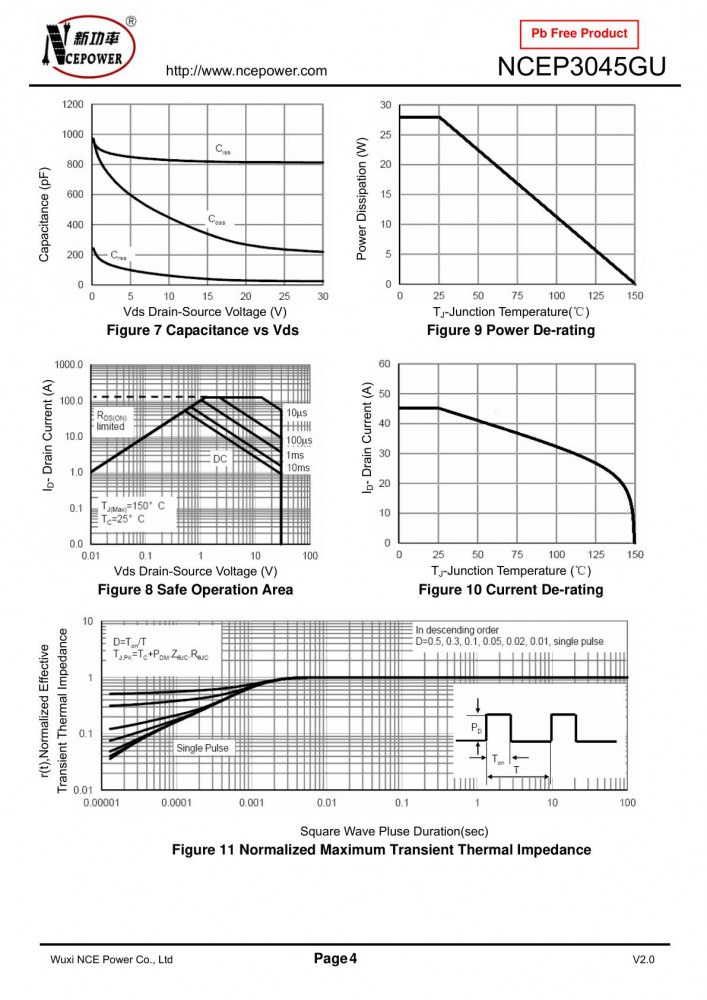 NCEP3045GU datasheet page 4