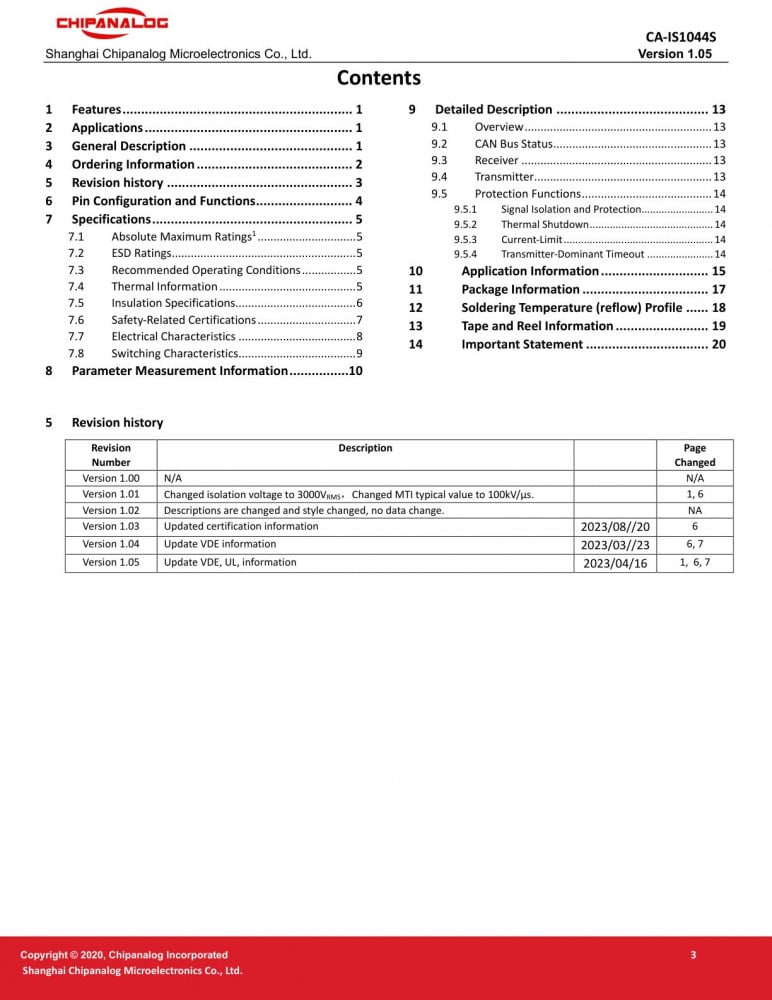 CA-IS1044S datasheet page 3
