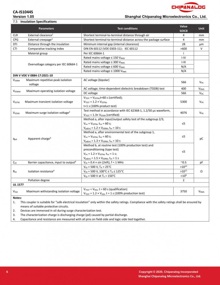 CA-IS1044S datasheet page 6