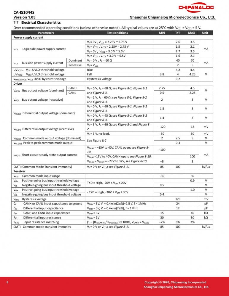 CA-IS1044S datasheet page 8