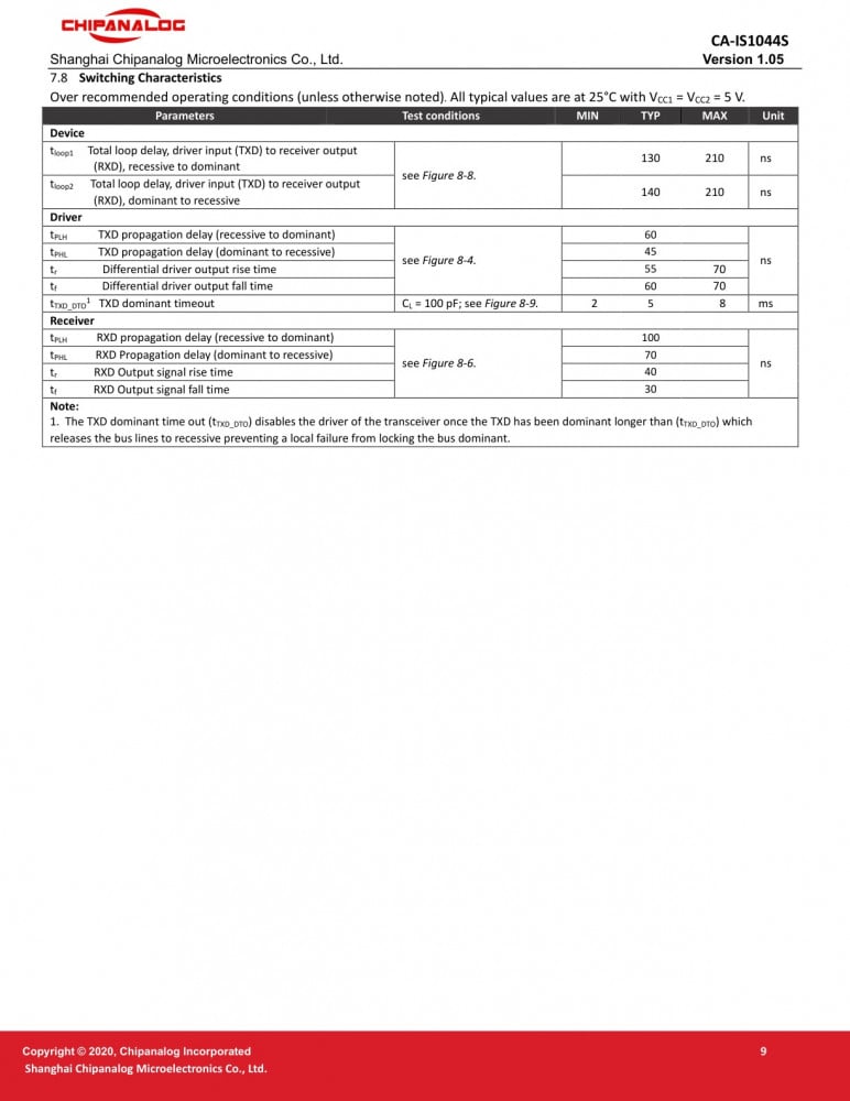 CA-IS1044S datasheet page 9