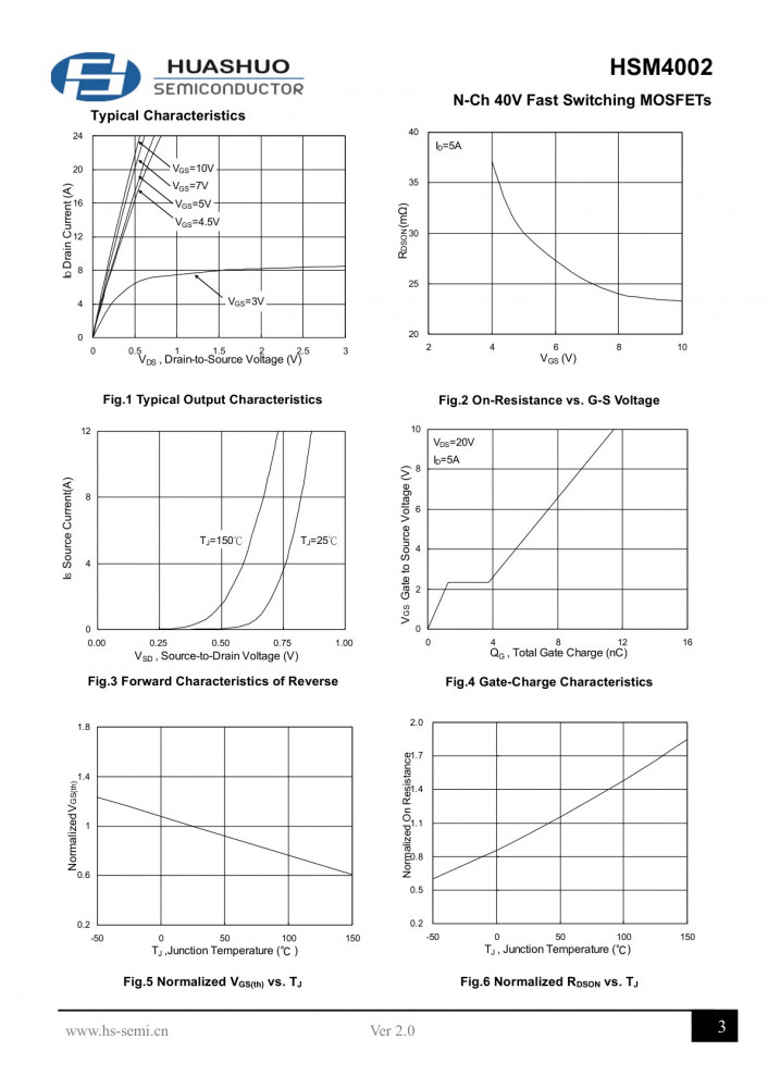 HSM4002 datasheet page 3