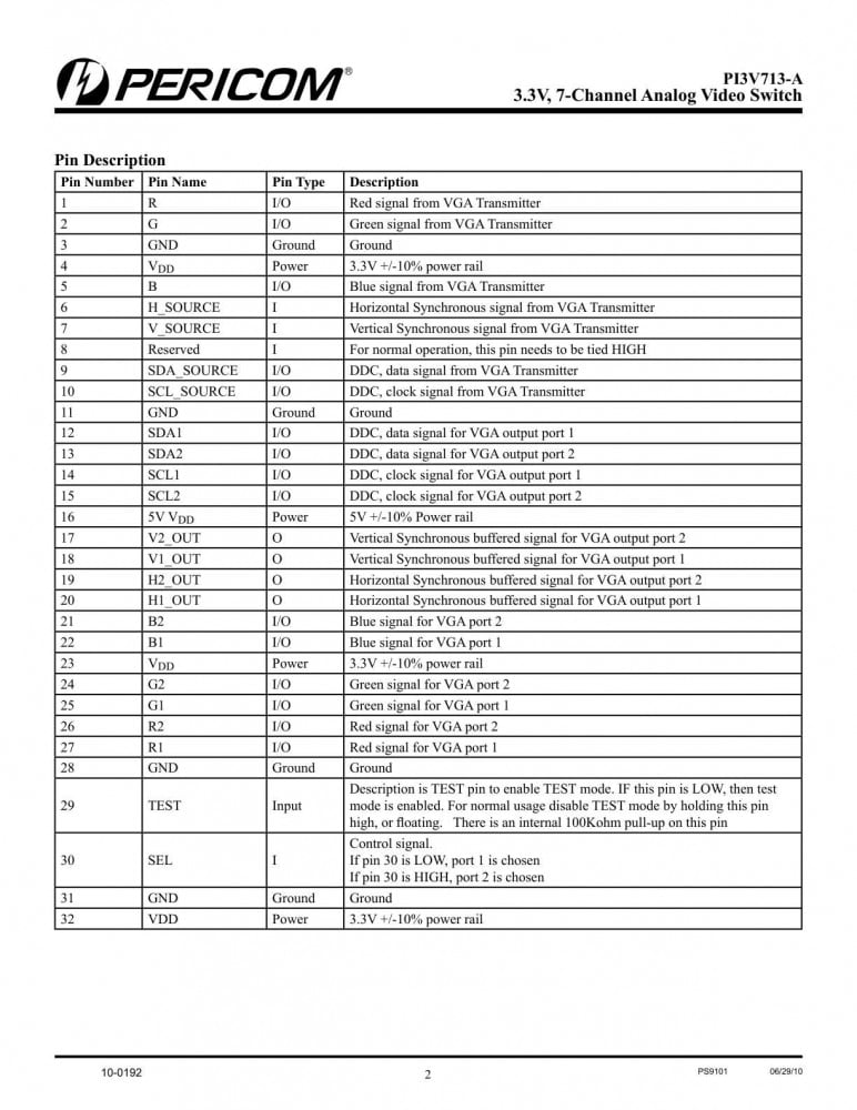PI3V713-AZLEX datasheet page 2