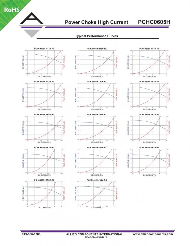 PCHC0605H series datasheet page 2
