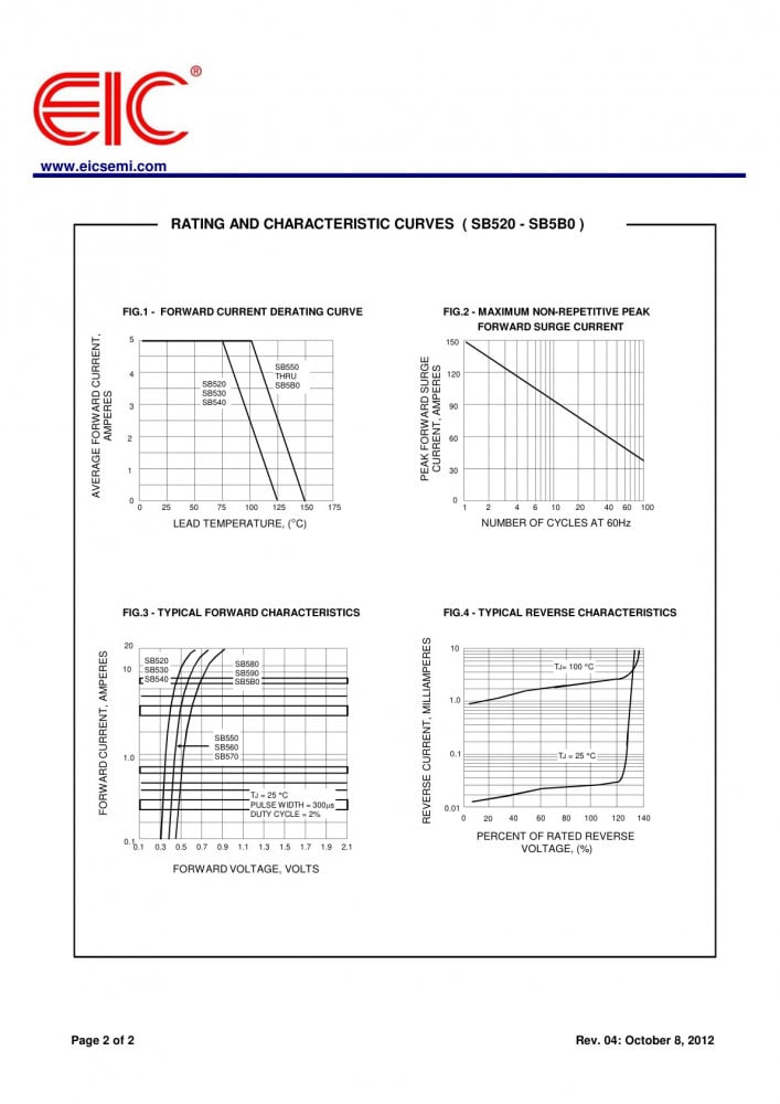 EIC SB5B0 datasheet page 2