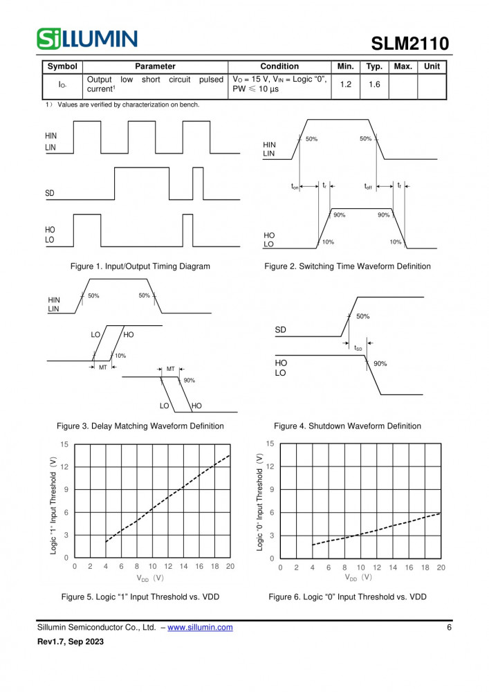 SLM2110 datasheet page 6