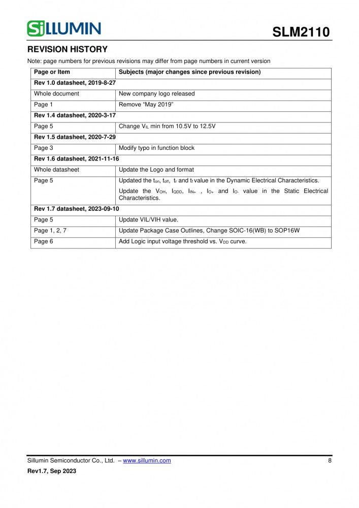 SLM2110 datasheet page 8