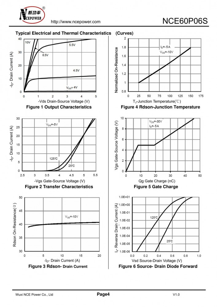 NCE60P06S datasheet page 4
