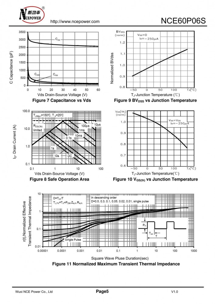 NCE60P06S datasheet page 5