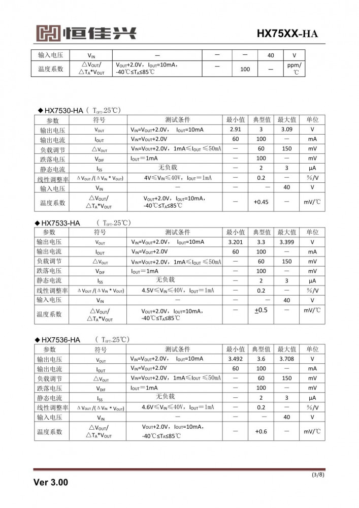 HX7533-HA datasheet page 3