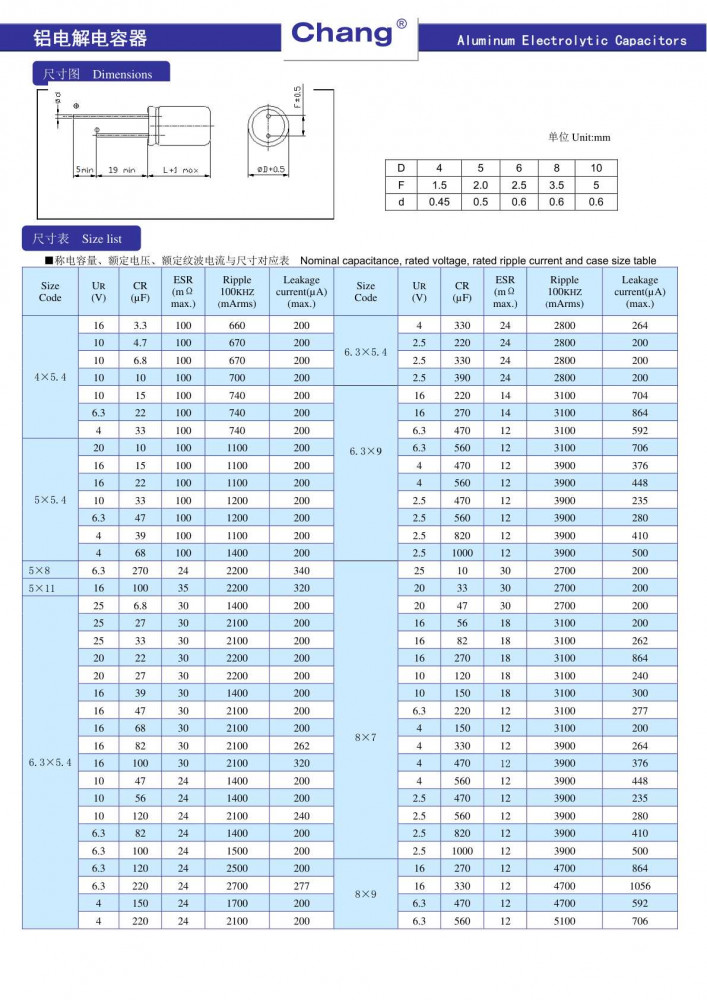 PE Series technical document page 2