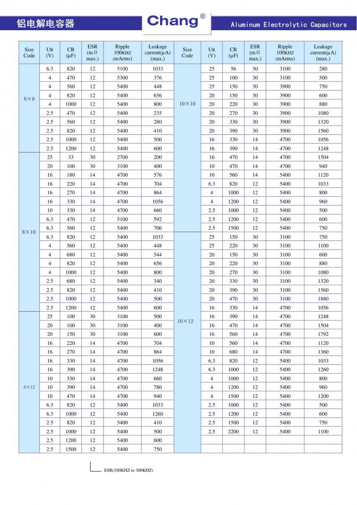 PE Series technical document page 3