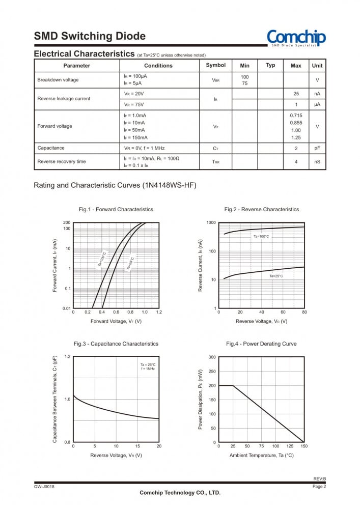 1N4148WS-HF datasheet page 2
