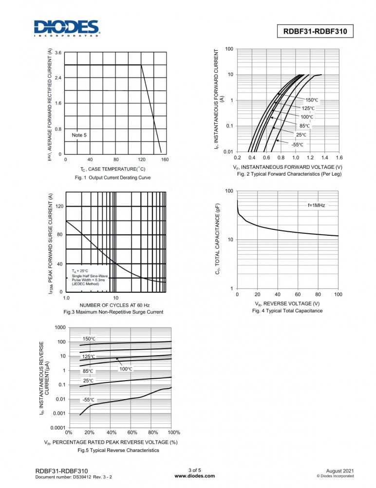 RDBF32-13 datasheet page 3