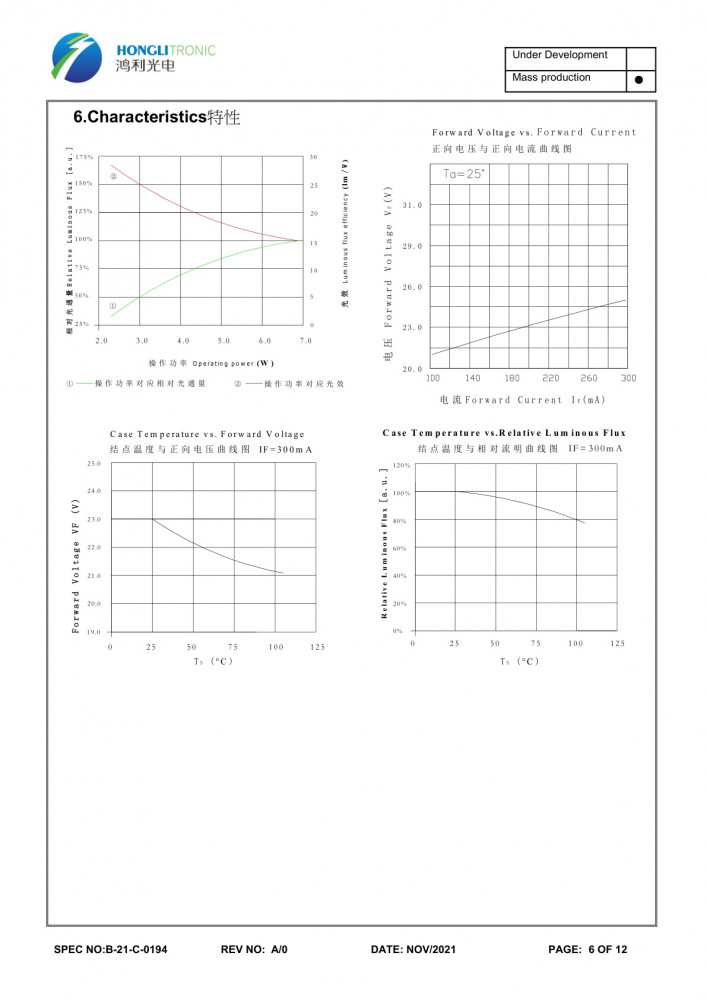 LM002H384B-7B2C7 datasheet page 6