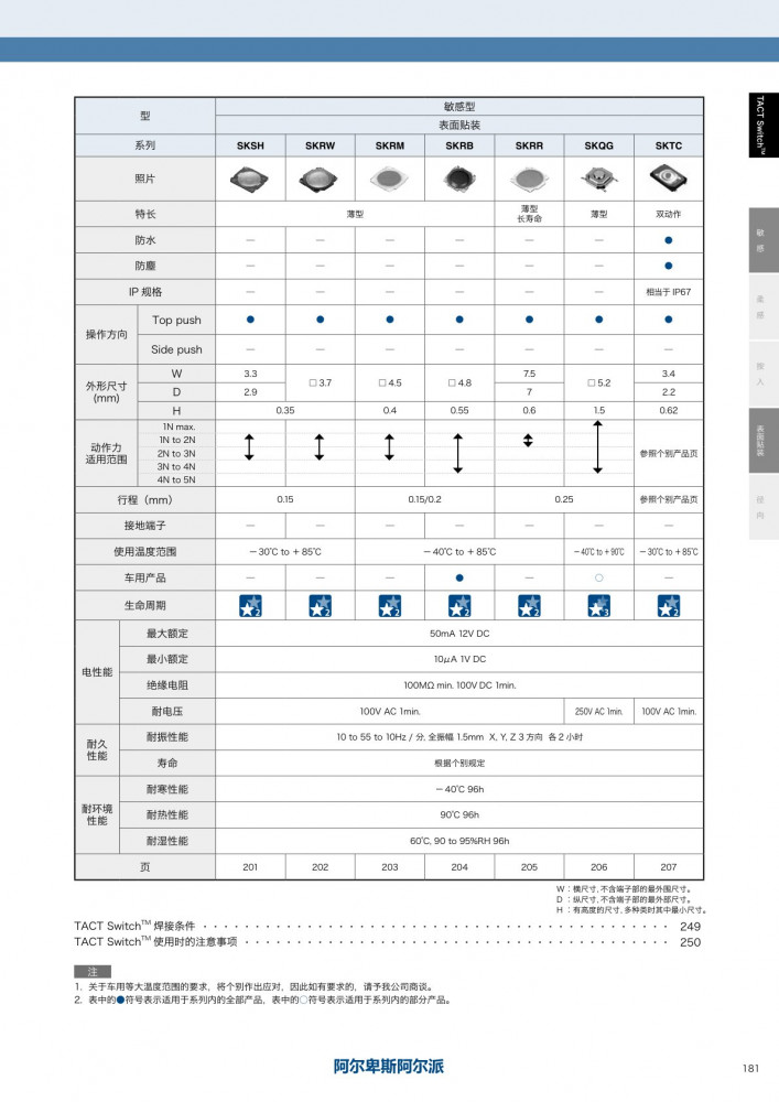 SKQGAKE020 technical document page 2