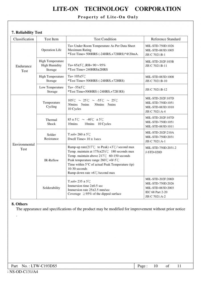 LTW-C193DS5 datasheet page 10