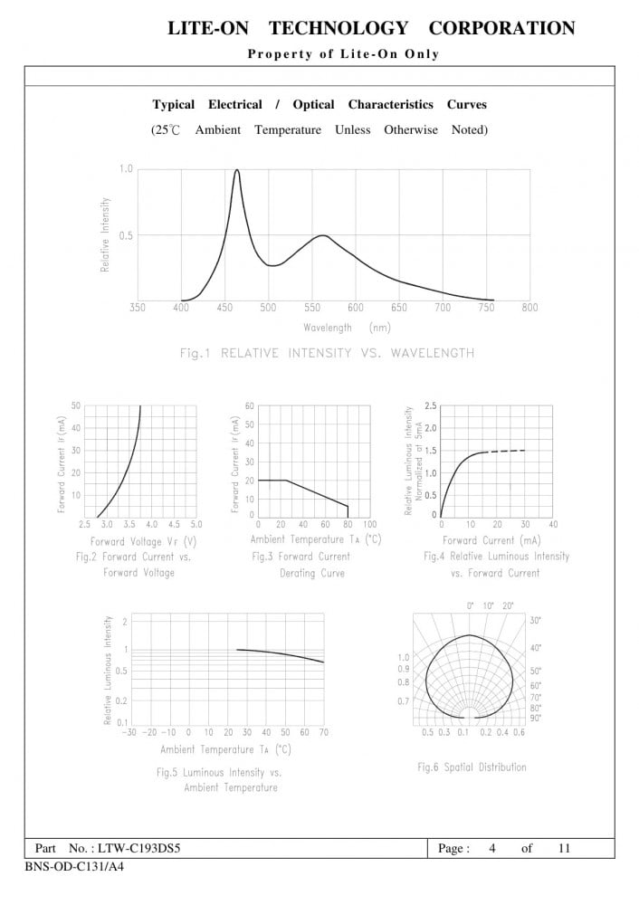 LTW-C193DS5 datasheet page 4